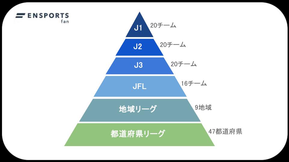日本サッカーリーグの歴史と仕組み - ENSPORTS fan